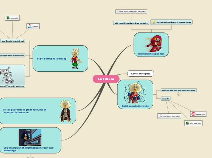 mappa - Mind Map